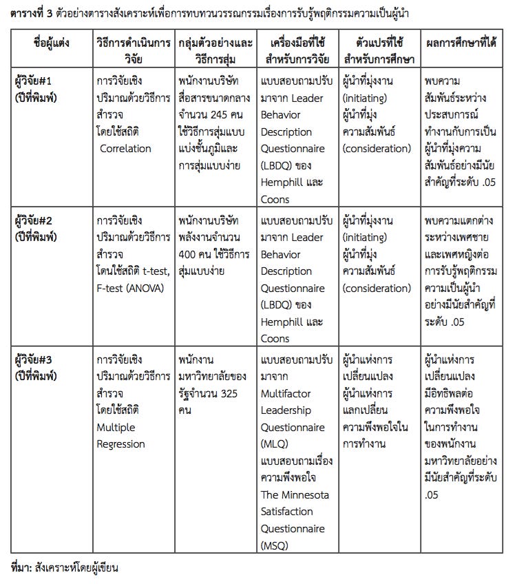 ออกแบบรากฐานรายงานการวิจัย Areeyas Newsletter