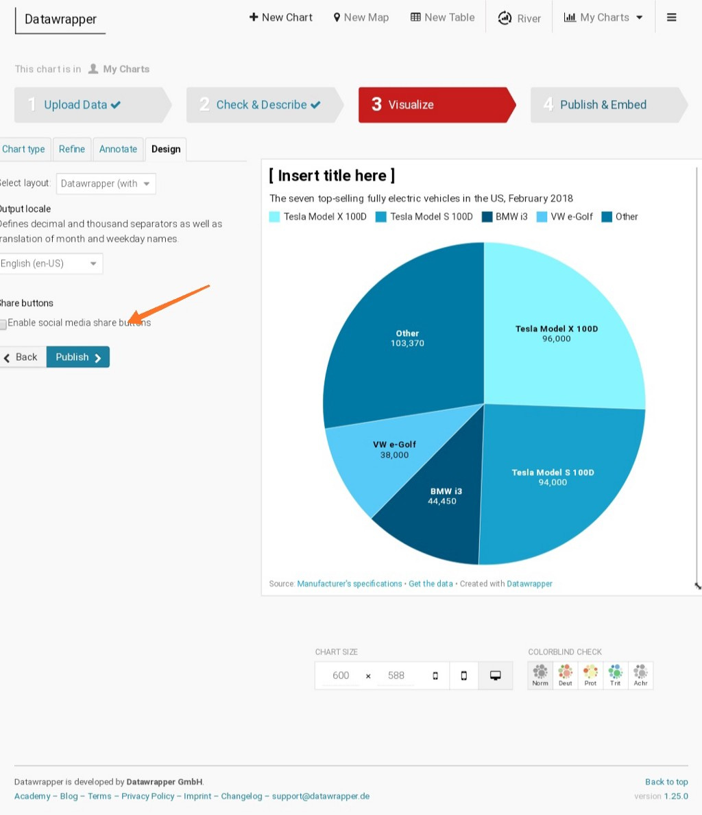 How to embed Charts, Maps, Tables in Medium
