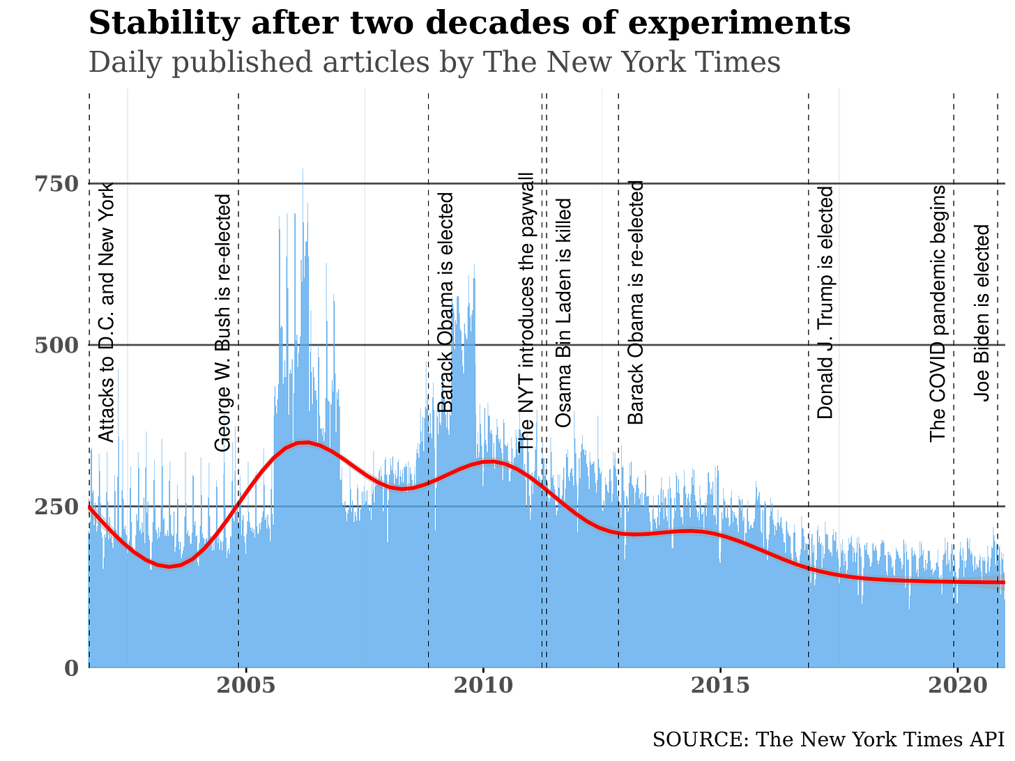 How The New York Times Changed After September 11 how-the-new-york-times-changed-after-september-11
