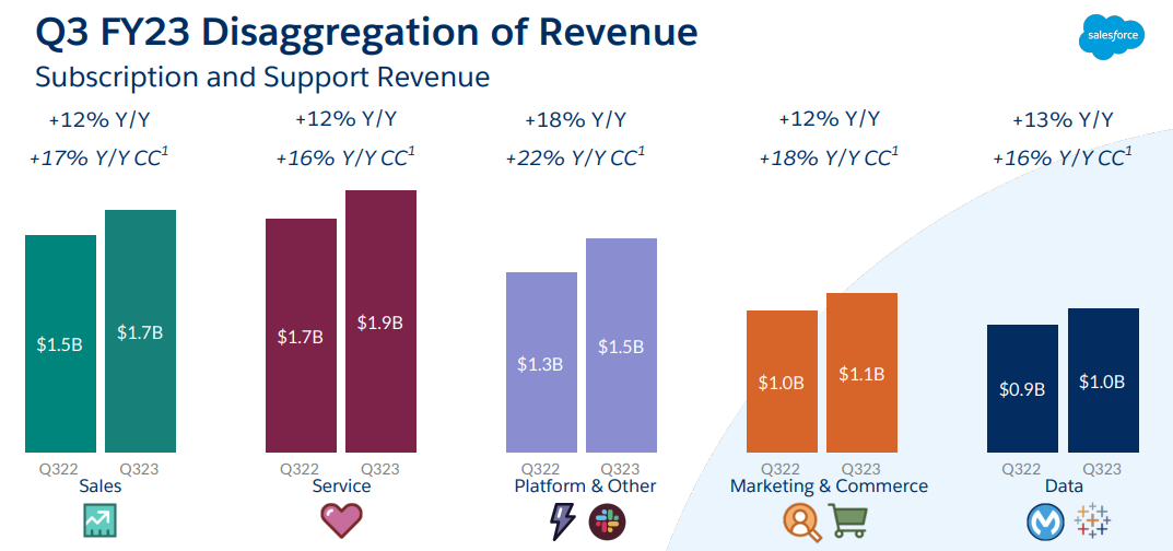 ☁️ Salesforce: One CEO down - by App Economy Insights