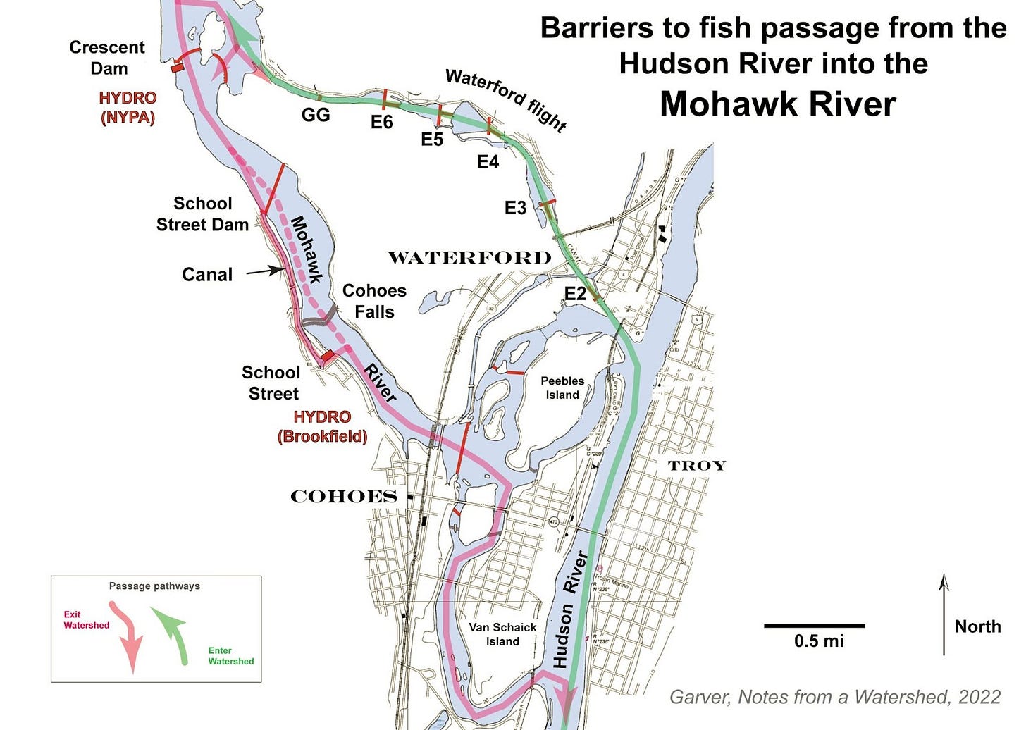 Assisted passage for Forage Fish in the Mohawk watershed