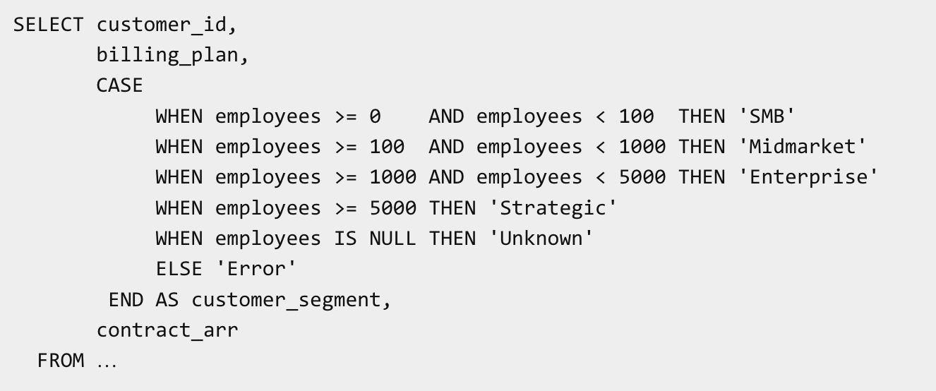 The case against SQL formatting - by Benn Stancil