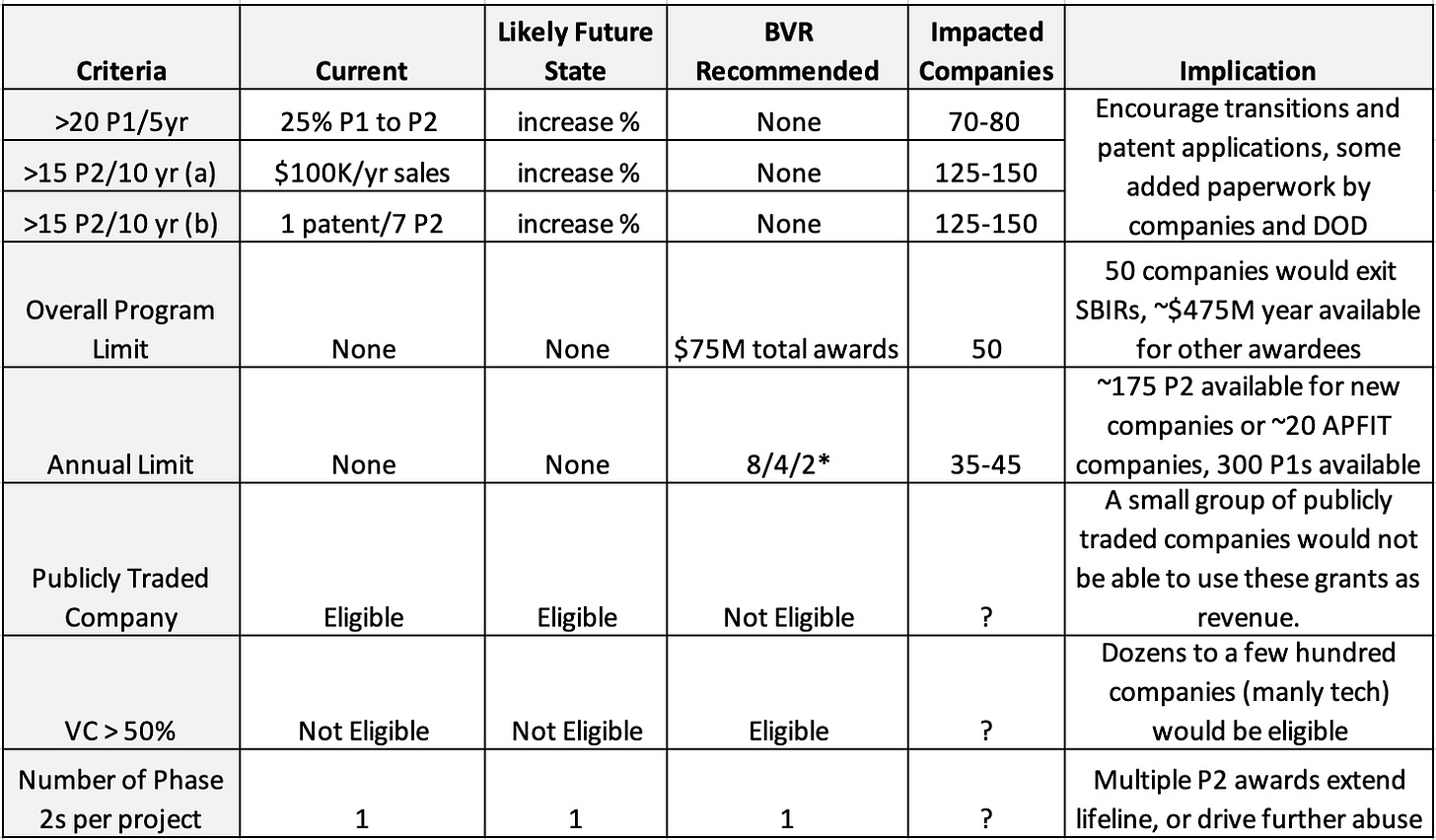 SBIR Reauthorization: A needed reboot or a punt?