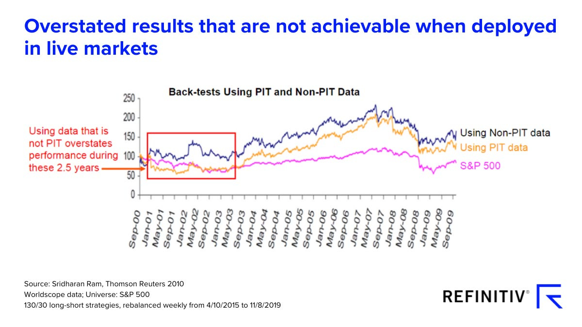 Look-ahead Bias & How To Prevent It's Damage
