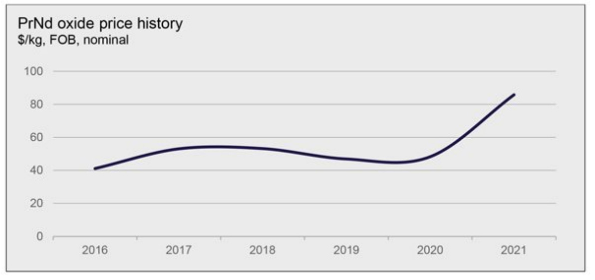 The MP Materials Stock Report - by Carter Kilmann