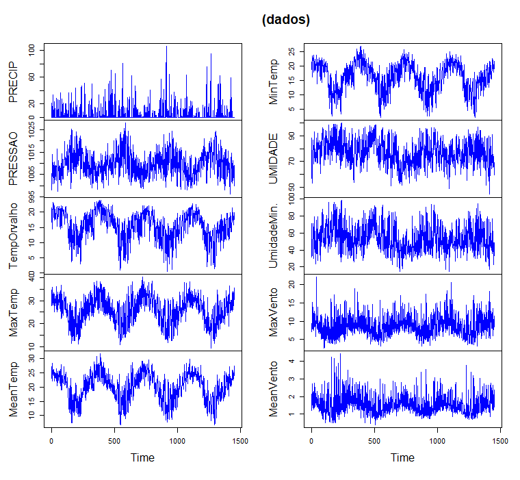 Modelos ARIMA, SARIMA y Método de Selección de Variables LASSO para ...