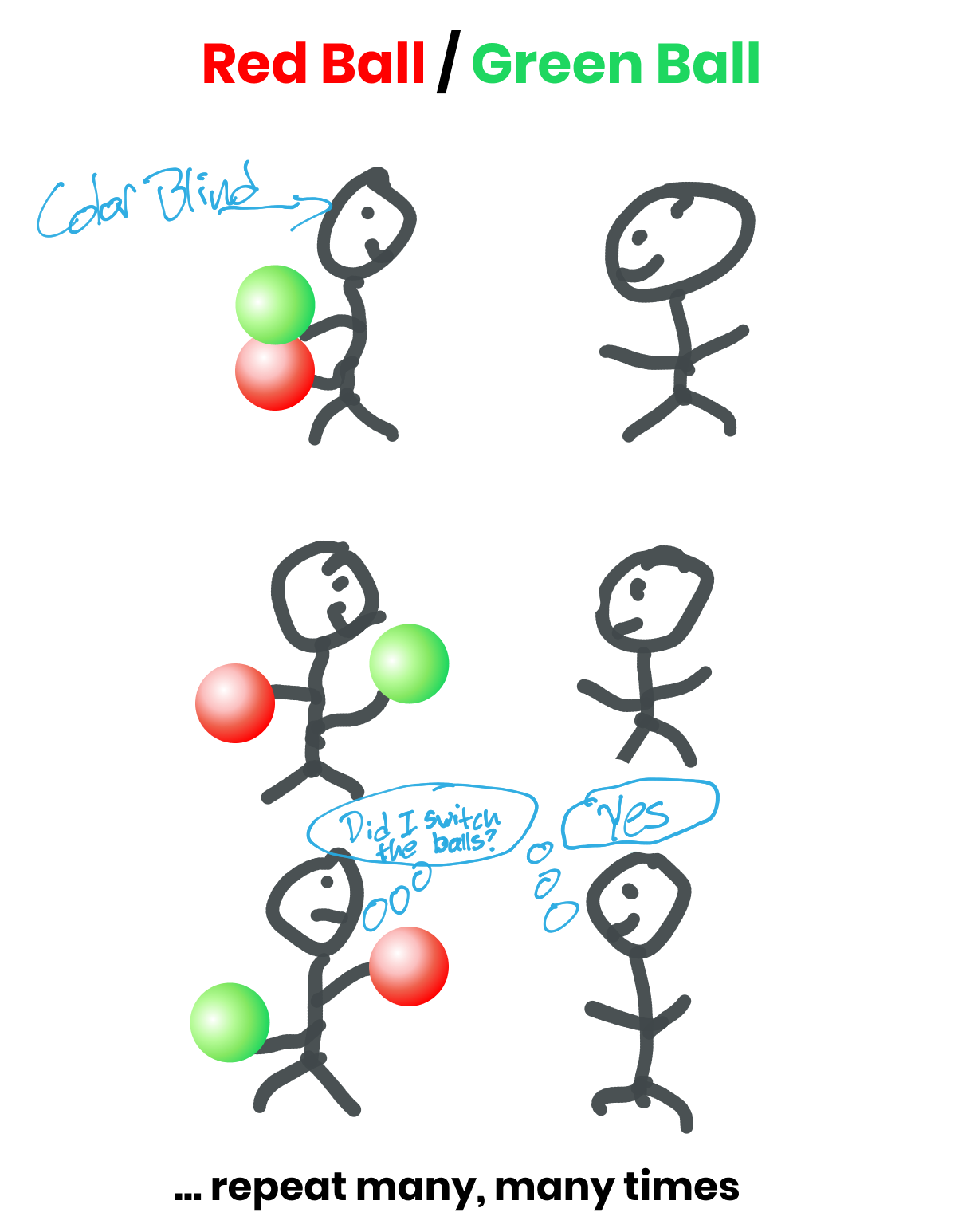 Zero Knowledge - Not Boring by Packy McCormick