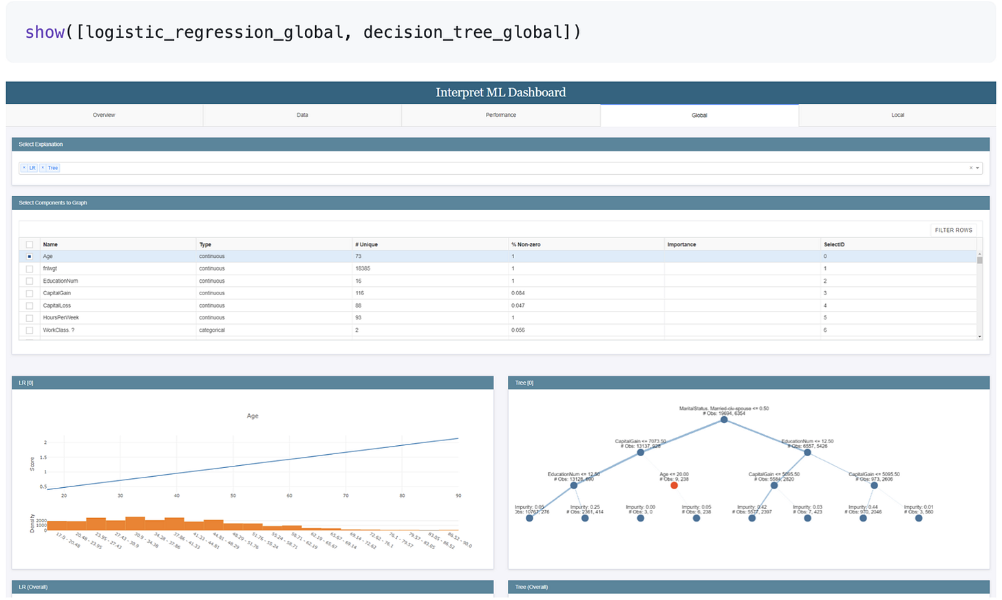 Top 5 Model Interpretability Libraries for Python