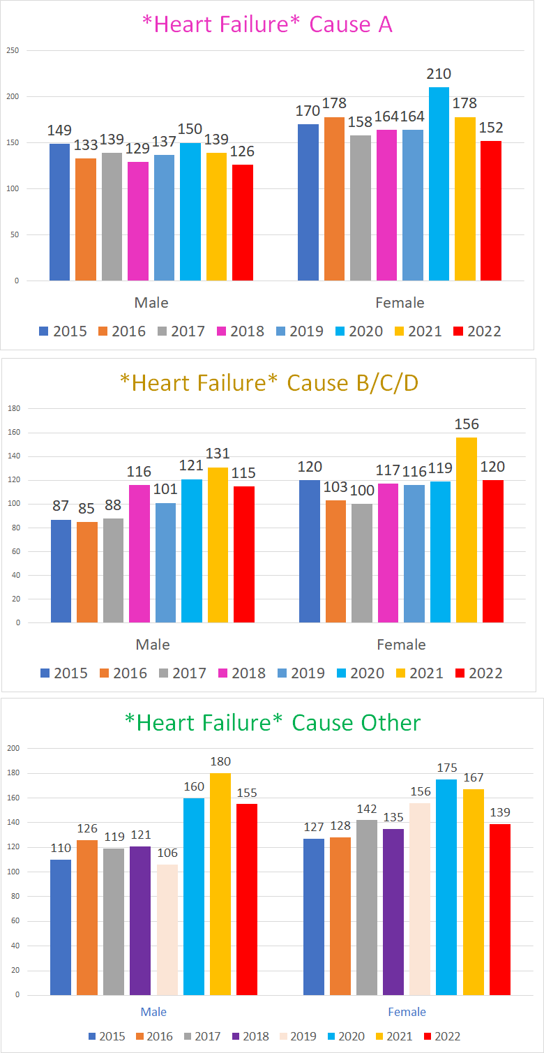 Vermont's Cardiac Catastrophe, Part 2A: Heart Failure in Men - DailyClout