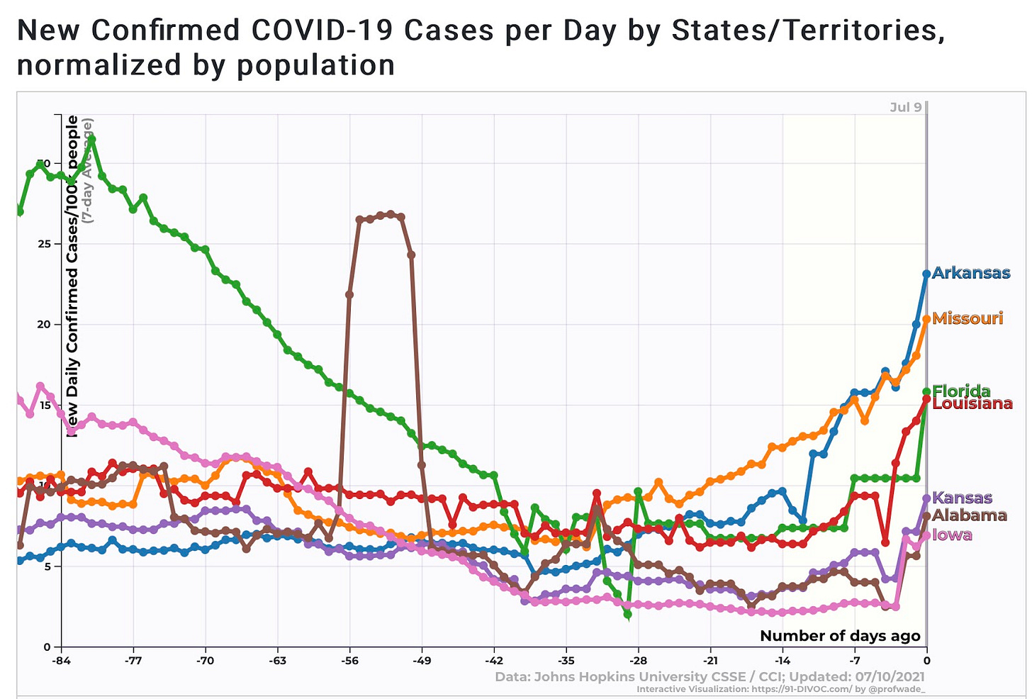 Delta Variant: Everything You Need to Know - by Tomas Pueyo