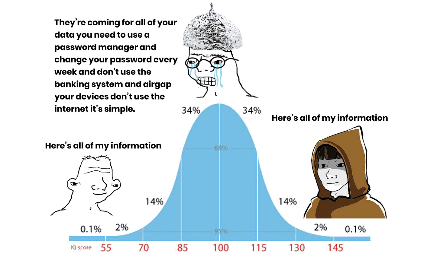 Zero Knowledge - Not Boring by Packy McCormick