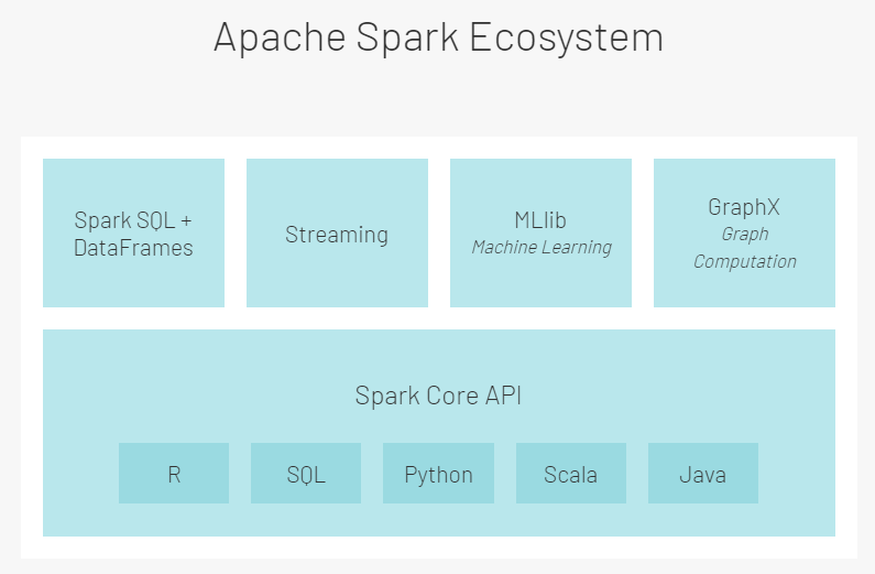 Snowbricks & Dataflake - by Annika Lewis - The Sequel