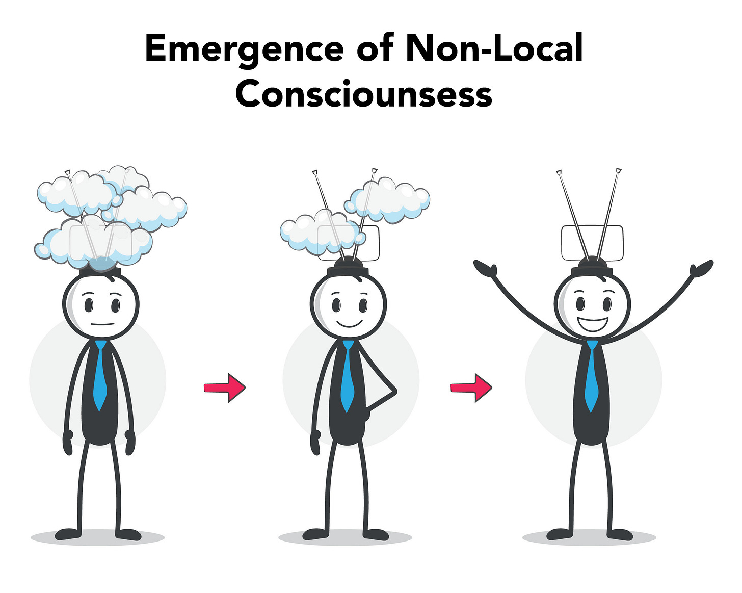 Emergent Phenomena Consistent with the Map of Consciousness (6 of 7)