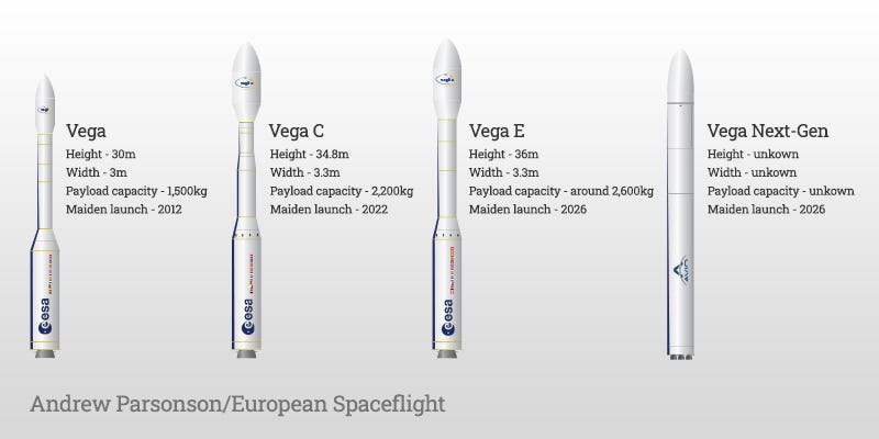What’s Avio up to? - by Andrew Parsonson - Europe in Space