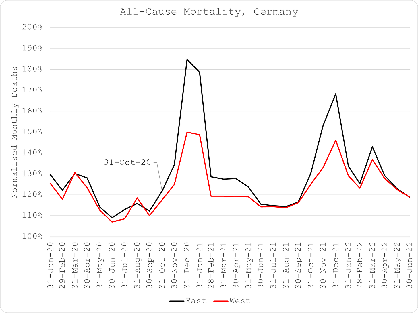 Why are there so many more East German COVID-associated deaths than ...