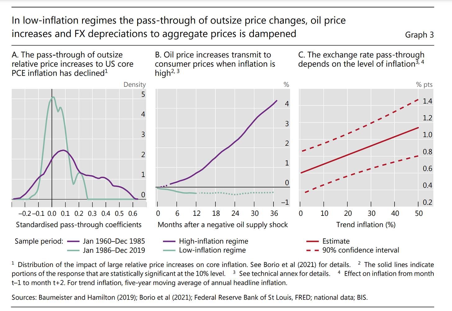 Chartbook #134: Inflation as an emergent macroeconomic phenomenon ...