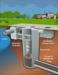 RiverRenew: Alexandria's Biggest Ever Public Works Project