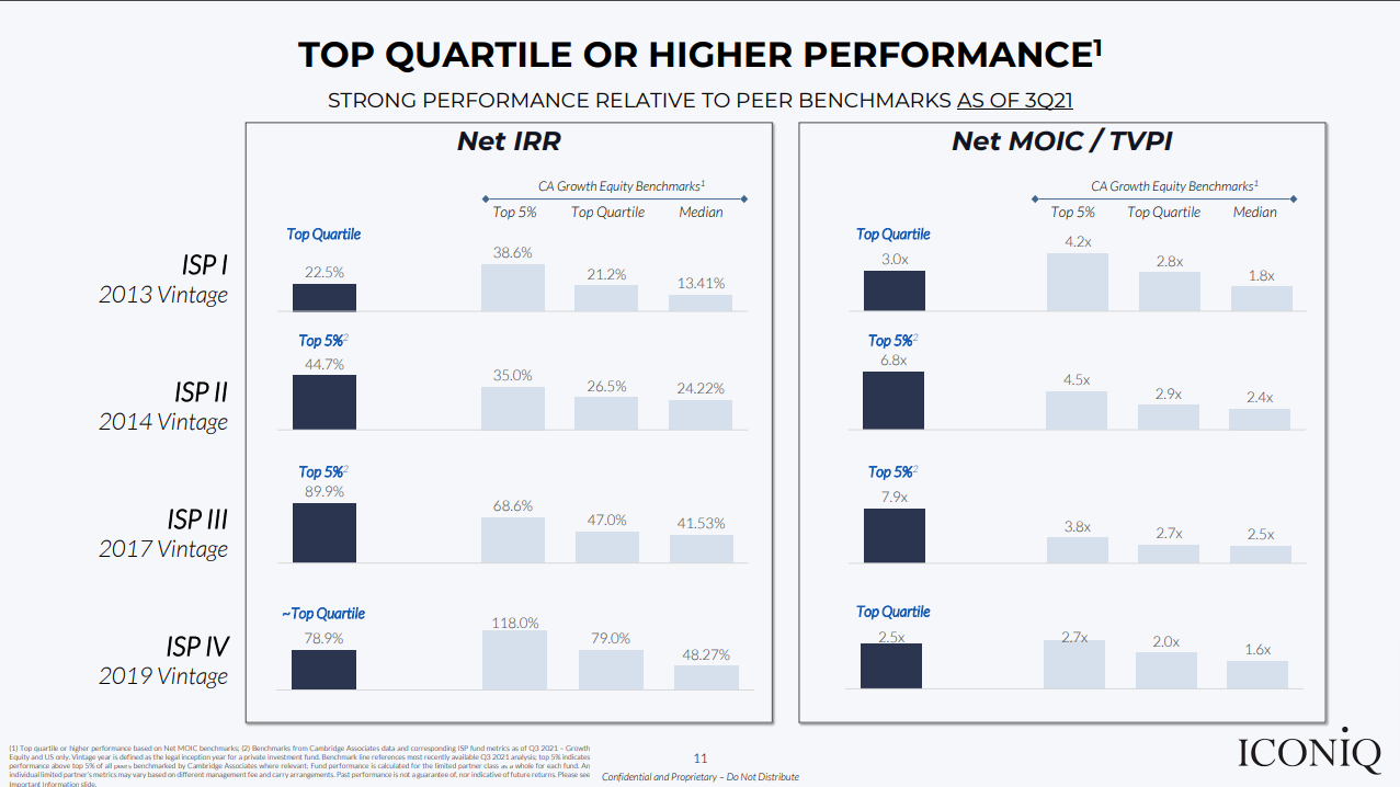 Inside ICONIQ Capital: How the Rich Got Richer