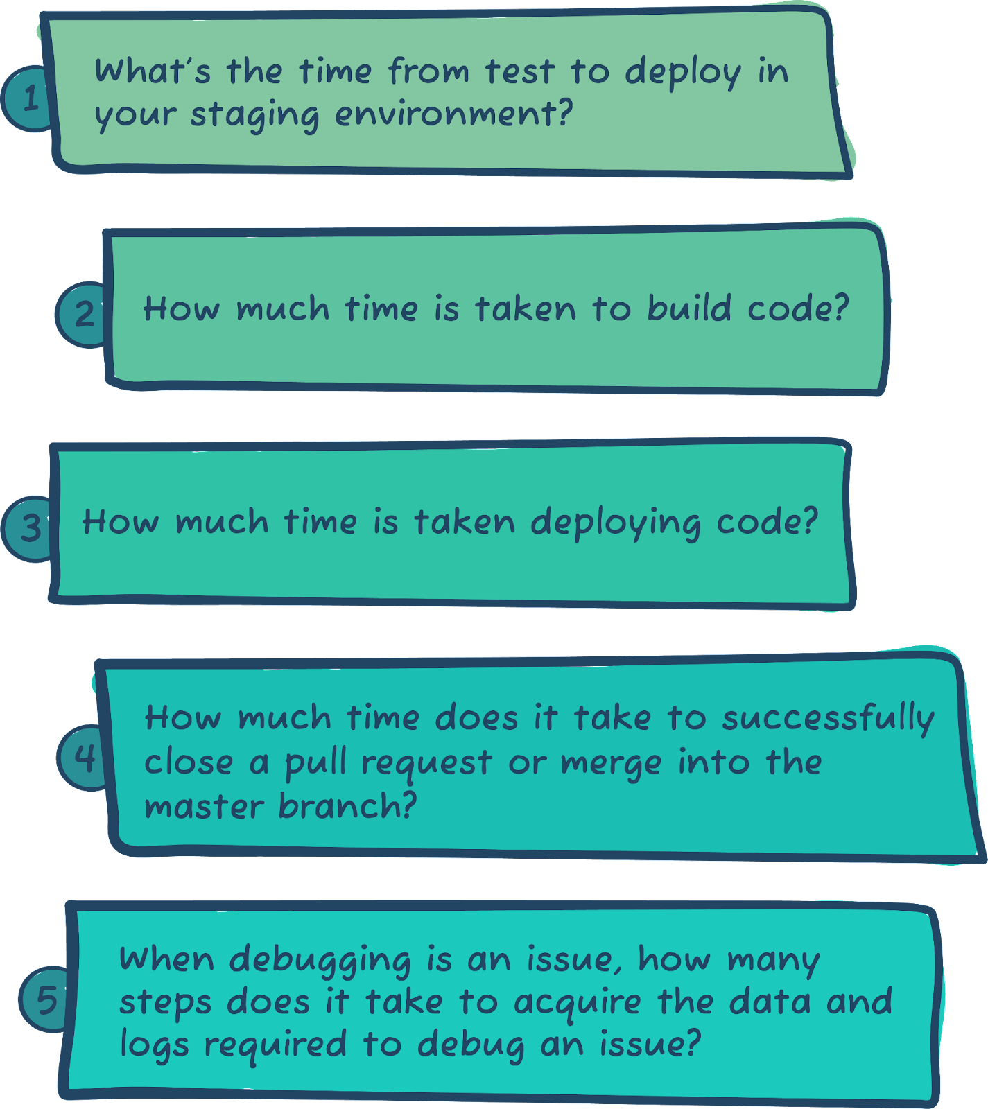 Improving Developer Experience with IDEs: The Engineering Leader’s ...