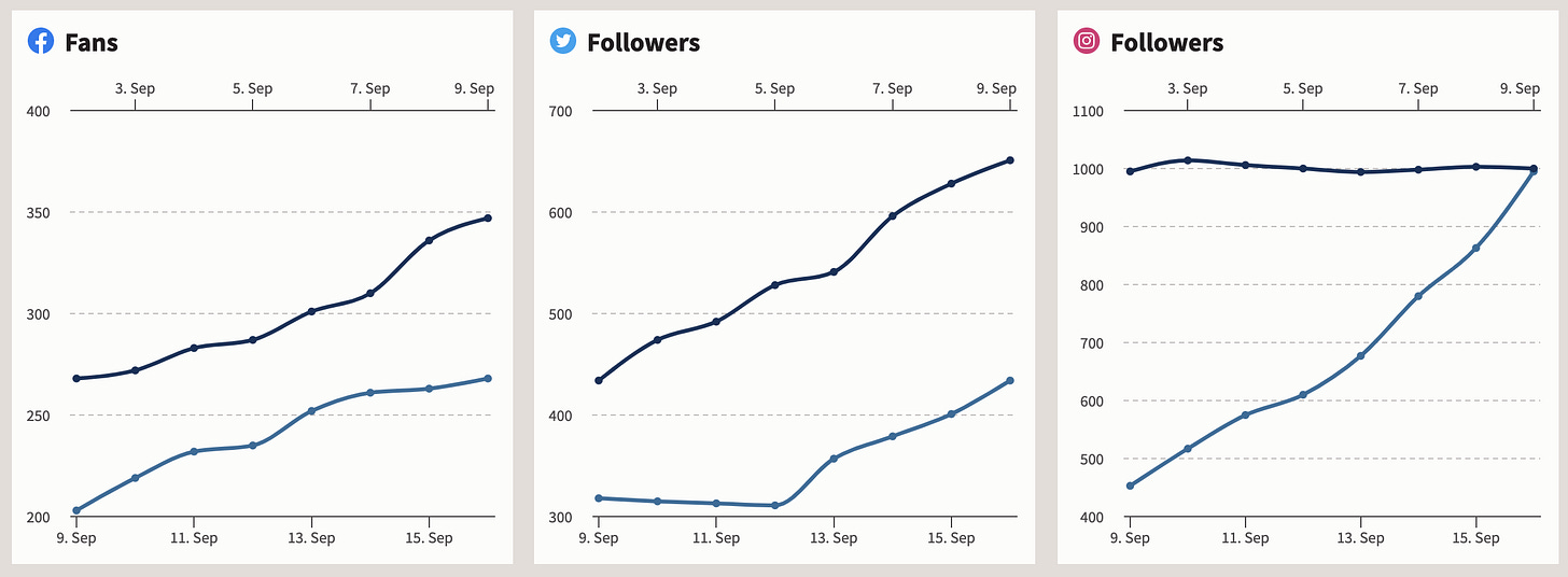Scrolller Weekly Update on Shareable Collections, Content ...