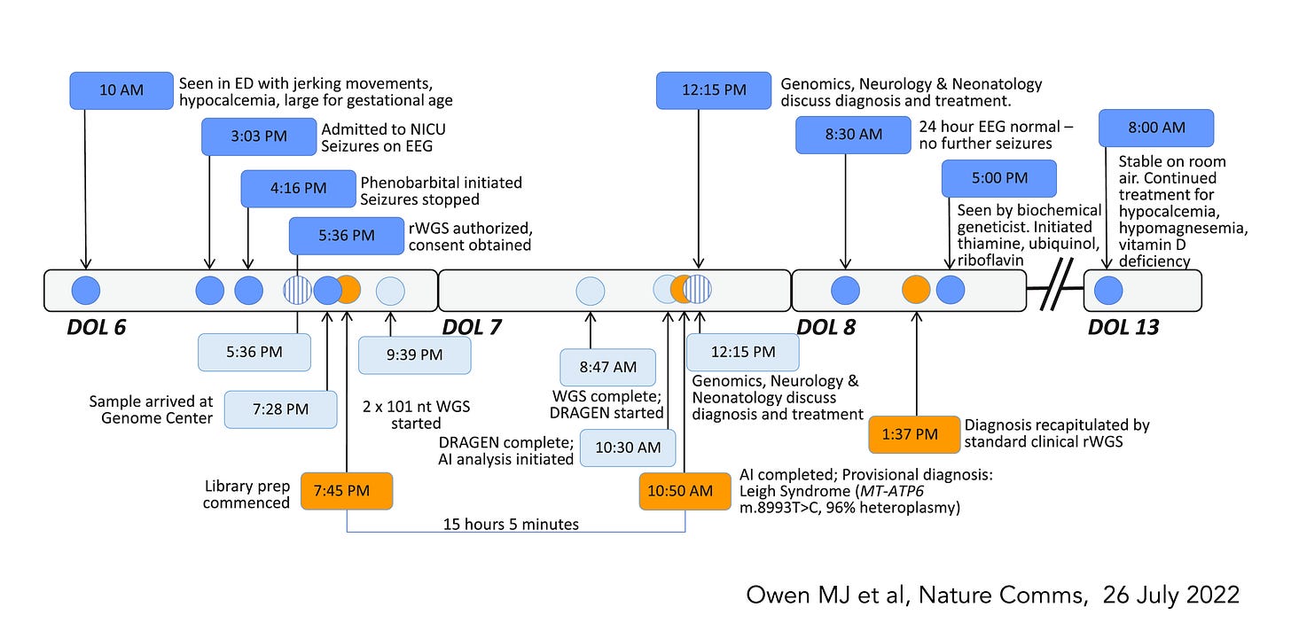 Clinical Whole Genome Sequencing - by Eric Topol