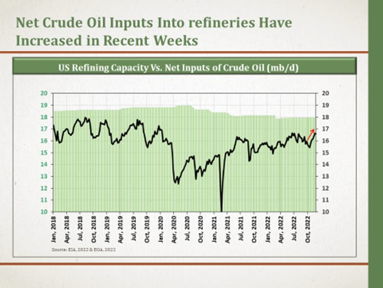 The EIA Oil Inventory Report - by Anas Alhajji