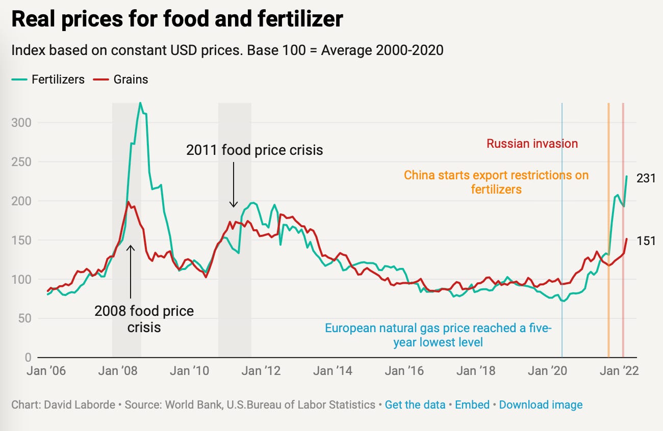 Russia's war on the world's food supply