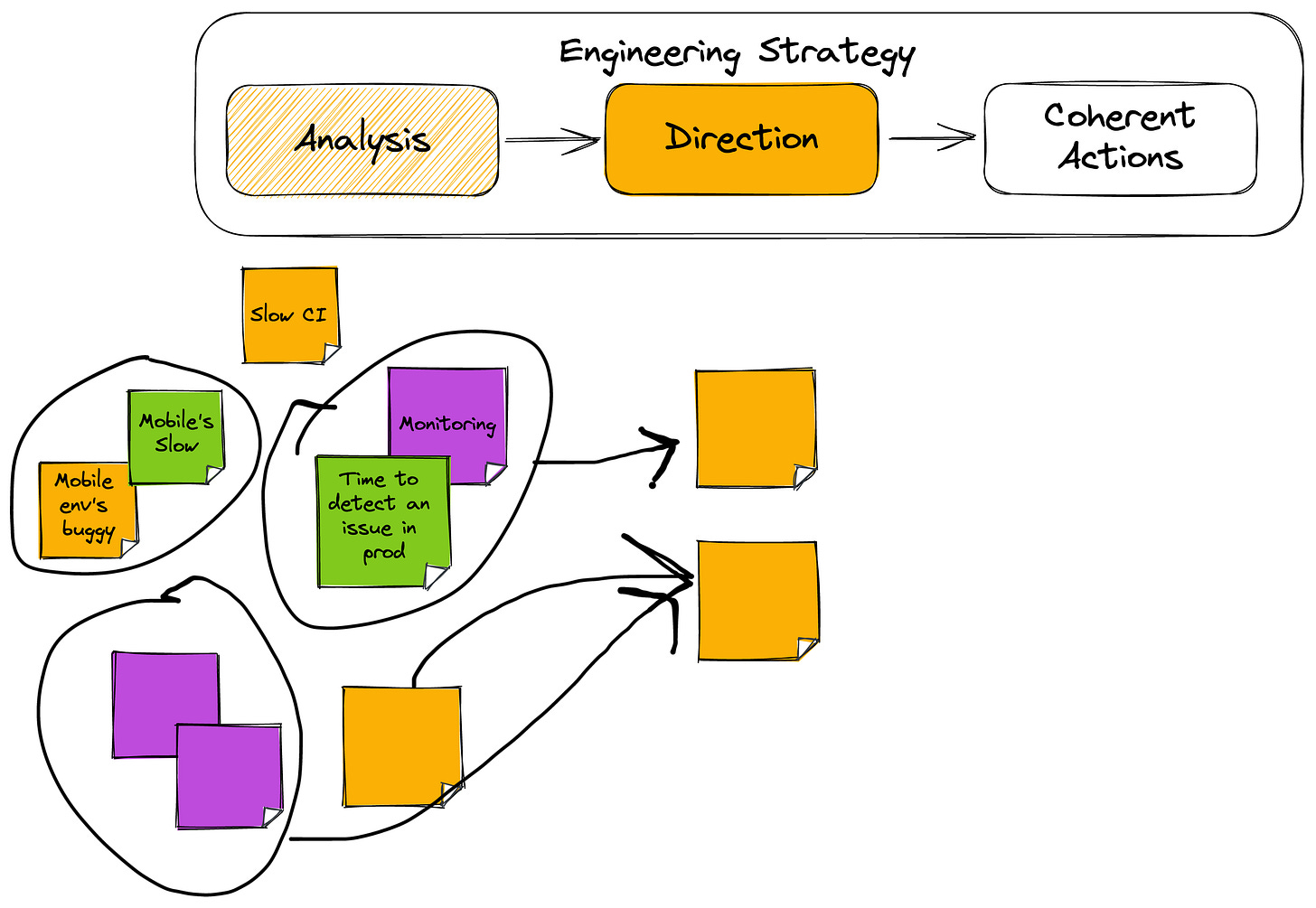 Designing an Engineering Strategy. Part III