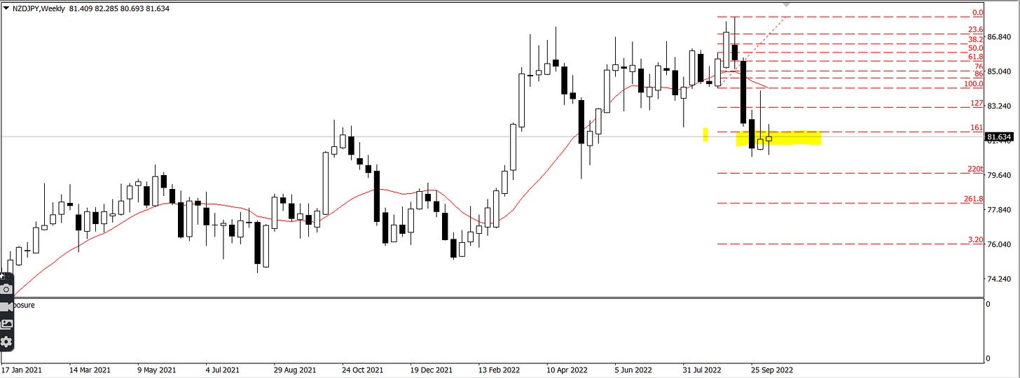 Forex Analysis: Possible Currency Bubbles.