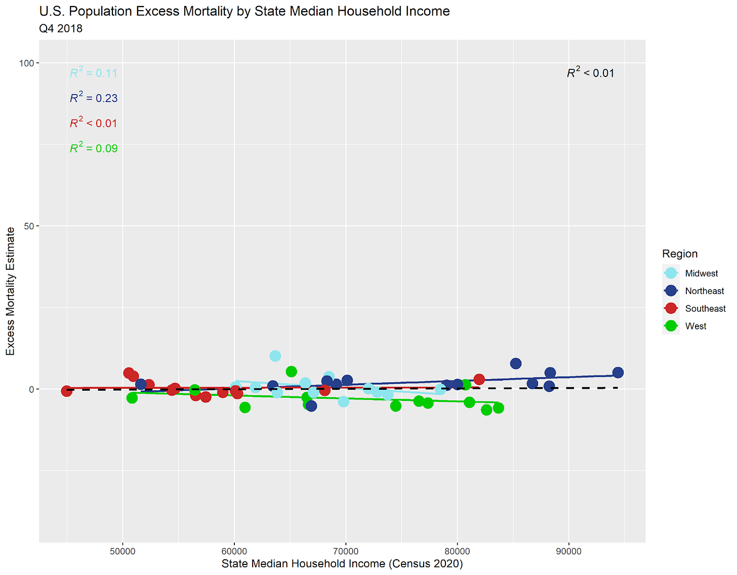 A Lesson in Understanding Scatter Plots Over Time