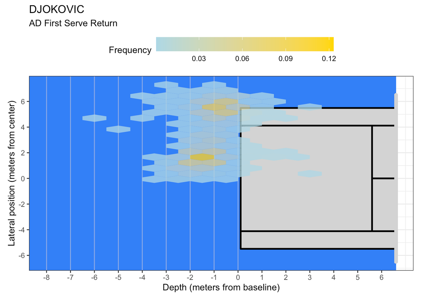 OWGR, Angles, Returning the Serve - by Joseph LaMagna