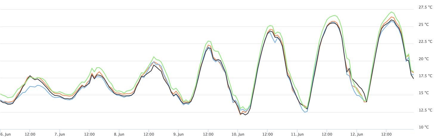 60 years of historical weather as free API and download