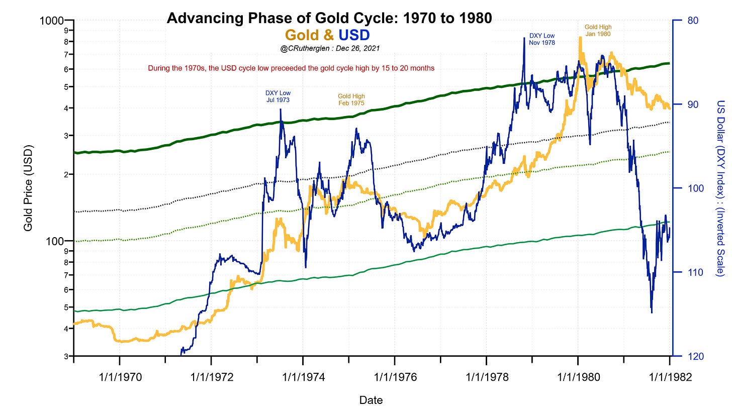 Primer for Gold Investors - by Chris Rutherglen PhD