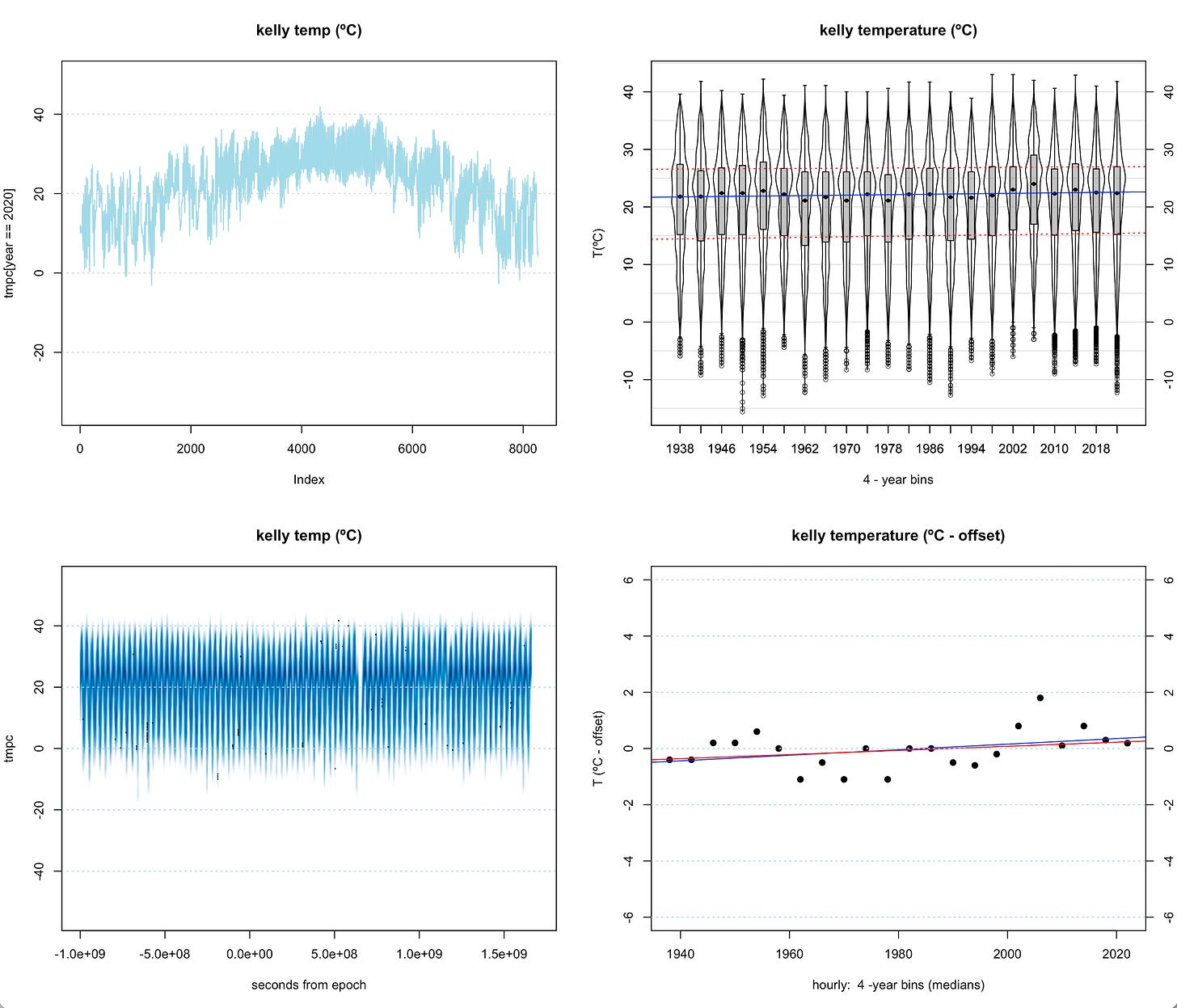 Hot or Not? - by creon levit - Mutual Information