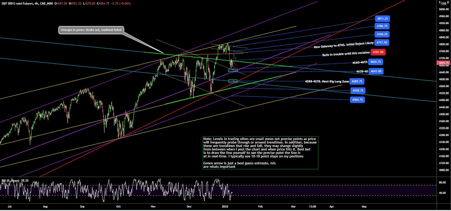 Quick Opening Update: Bulls Running Out of Time To Move. Jan 7th Chart