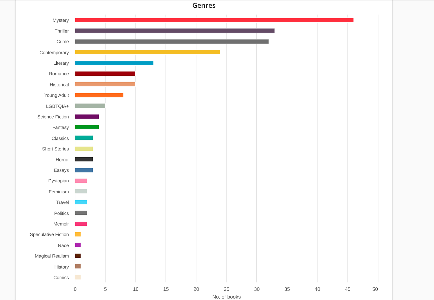The Internet Personified: The Best Books I Read In 2022