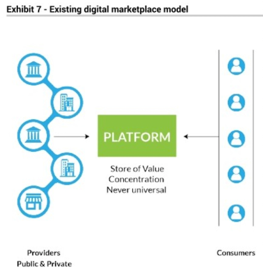 Understanding ONDC - The Future of Indian eCommerce 🏪