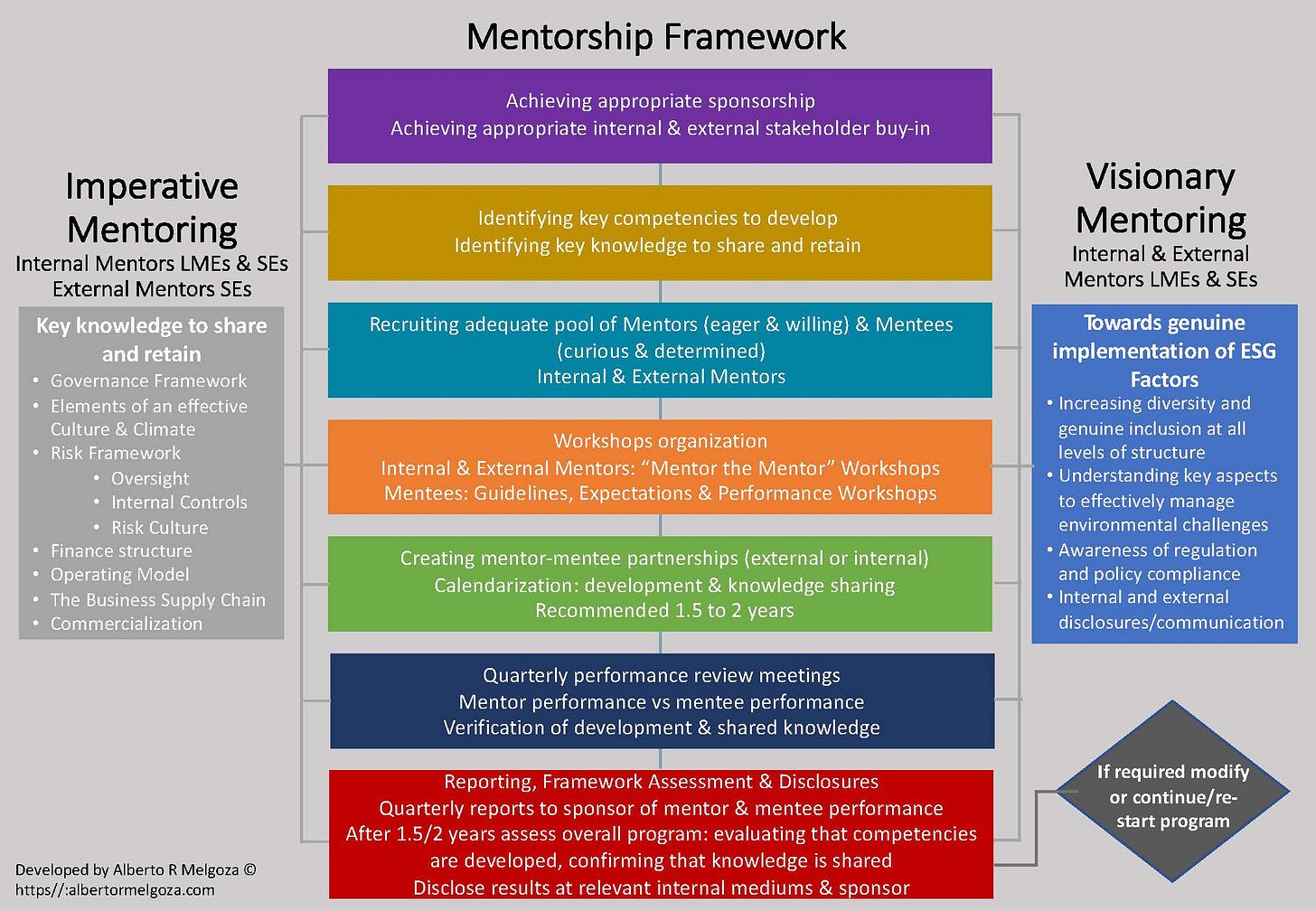 Mentorship Framework - by AdMeliorem