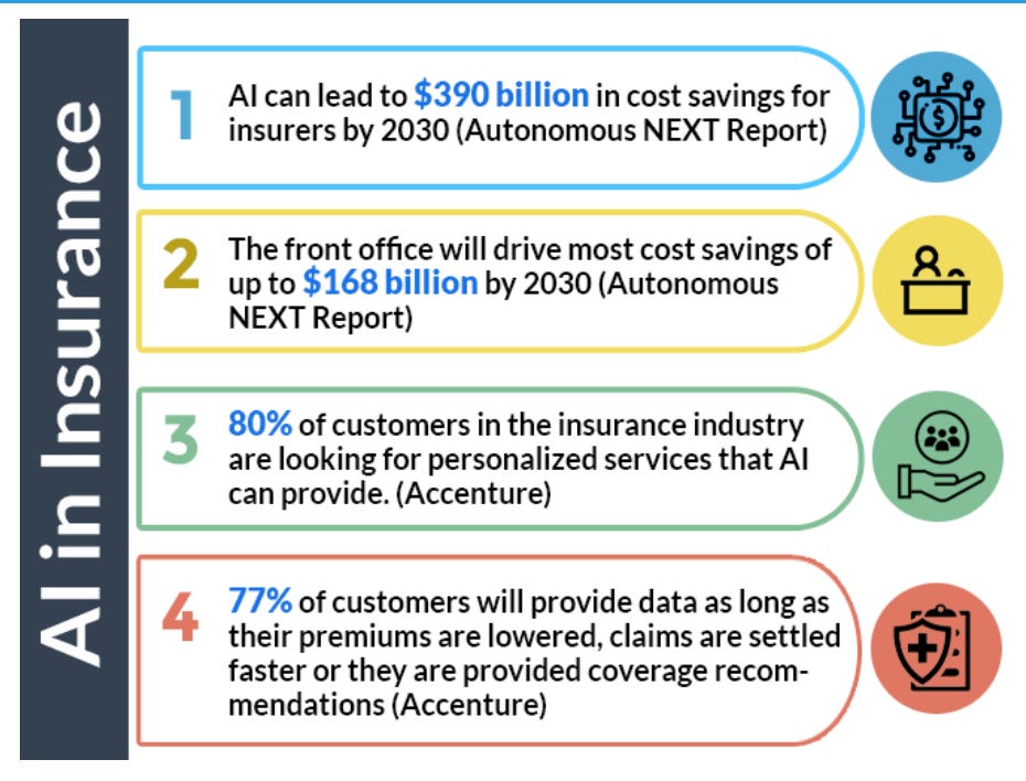 Digital and AI-powered Underwriting in Insurance Sector