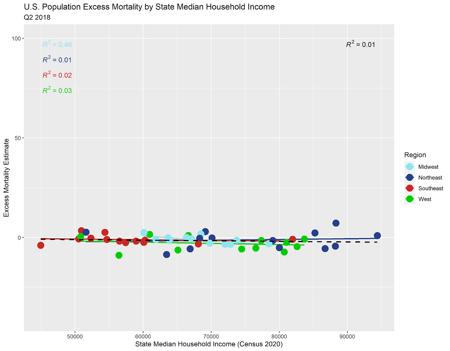 A Lesson in Understanding Scatter Plots Over Time