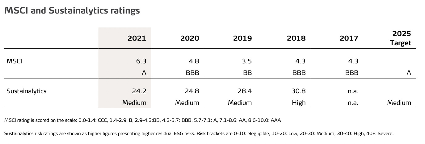 Yara 2021 Integrated Annual Report Highlights and Analysis