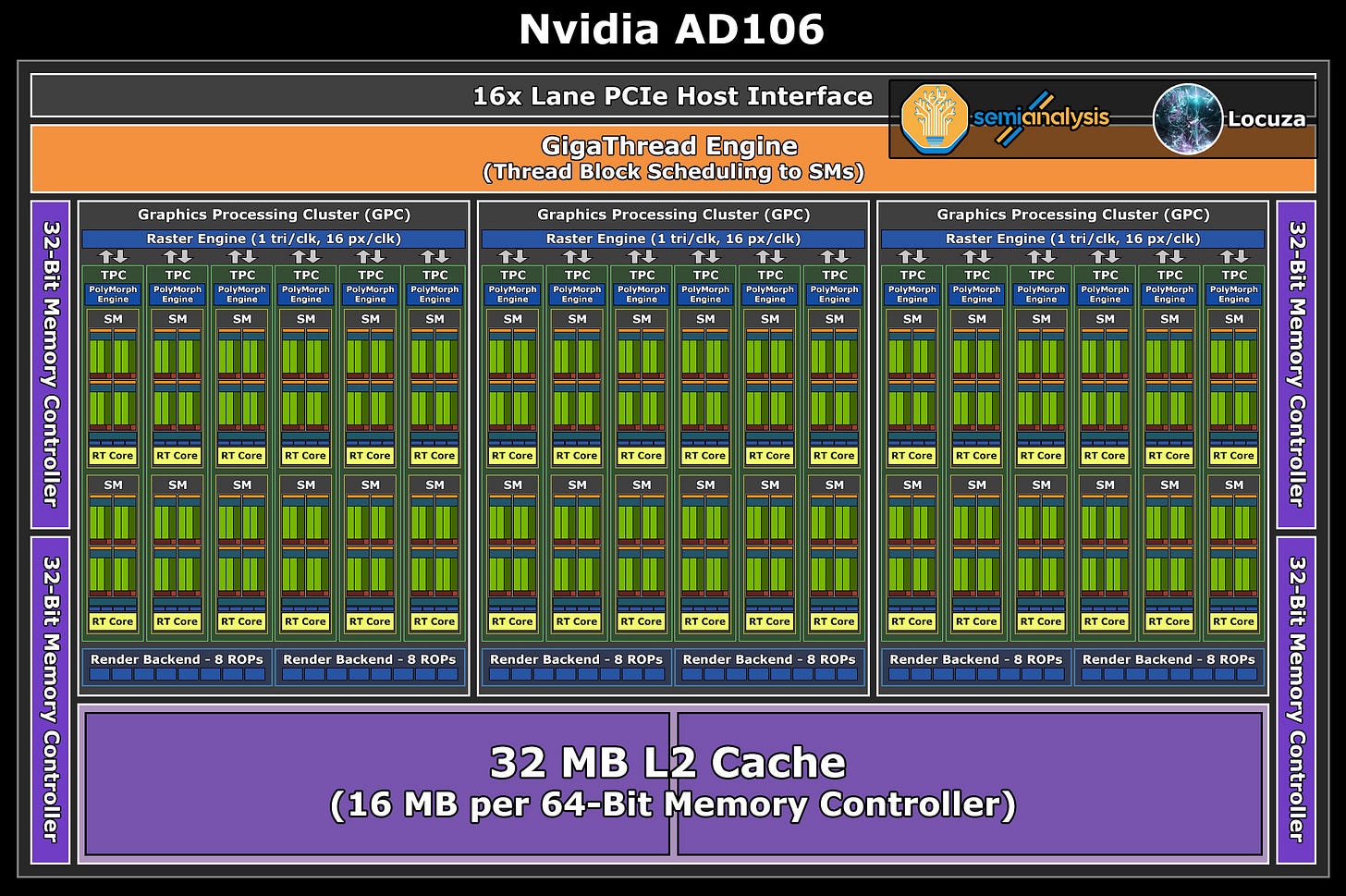 Nvidia's Ada lineup, configurations, estimated die sizes and a ...