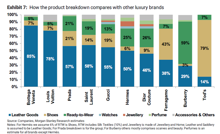 LVMH and The Luxury Strategy - Punch Card Investor