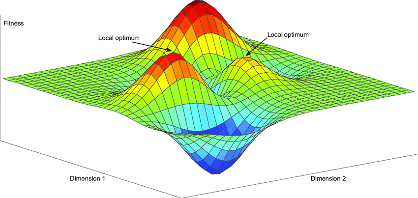 Blind Spots in Science and Culture - by Roger’s Bacon