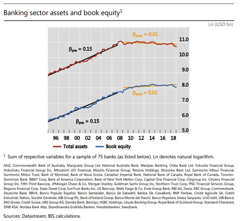 Issue #54: Understanding Balance Sheet Capacity