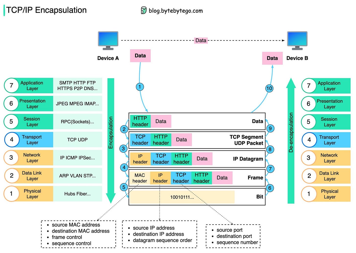 EP33: Twitter Architecture 2022 vs 2012 - by Alex Xu