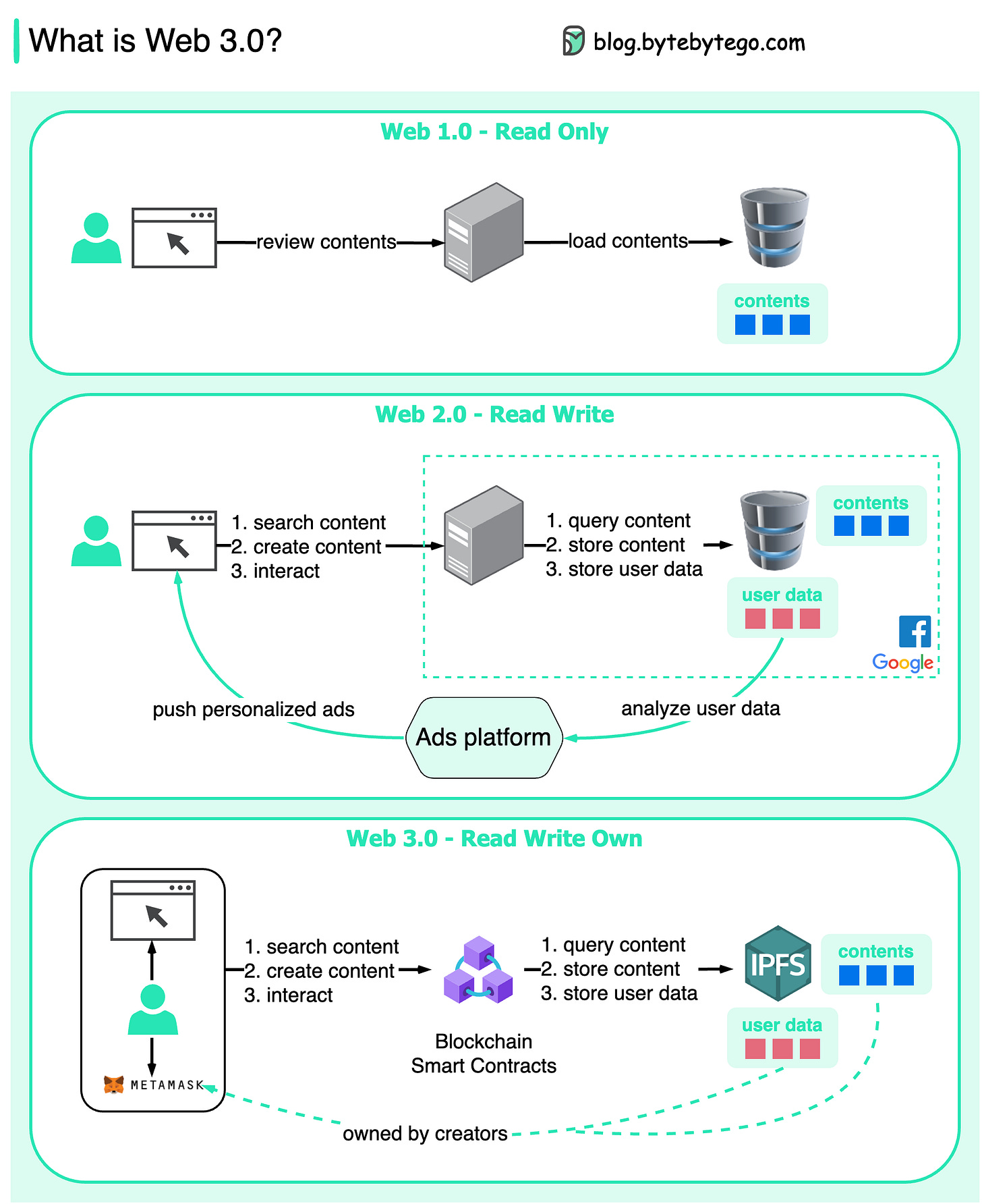 EP28: The Payments Ecosystem. Also... - by Alex Xu