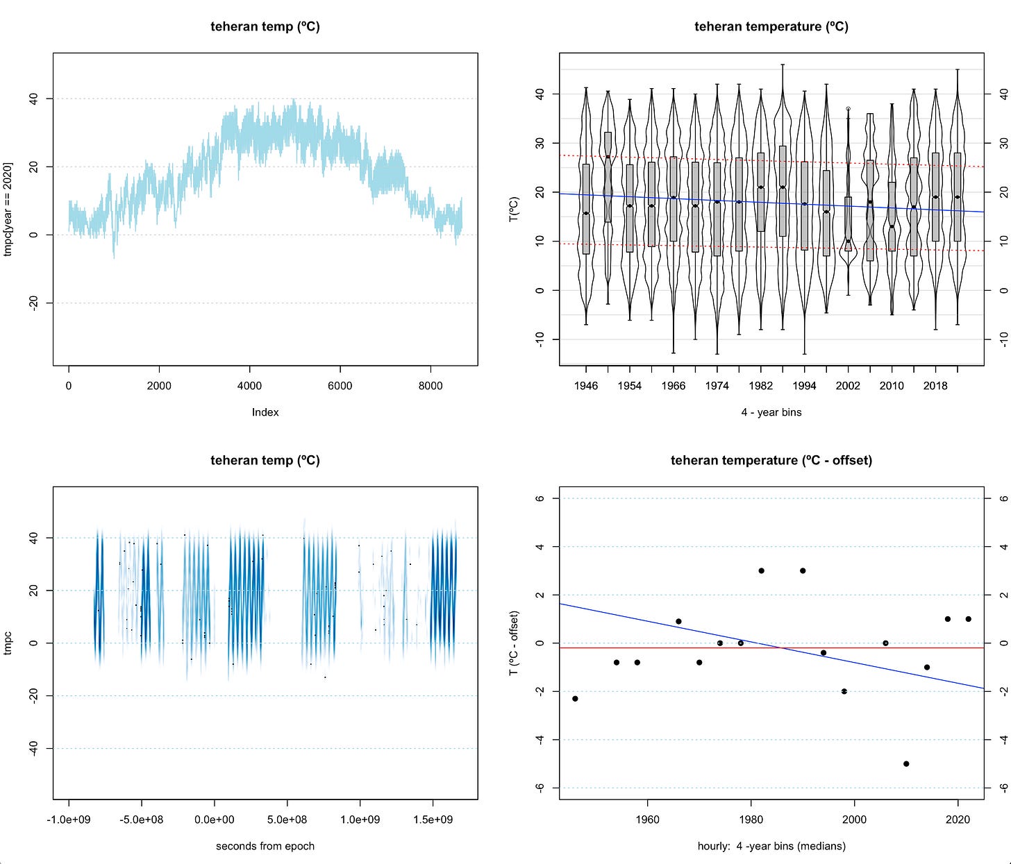 Hot or Not? - by creon levit - Mutual Information