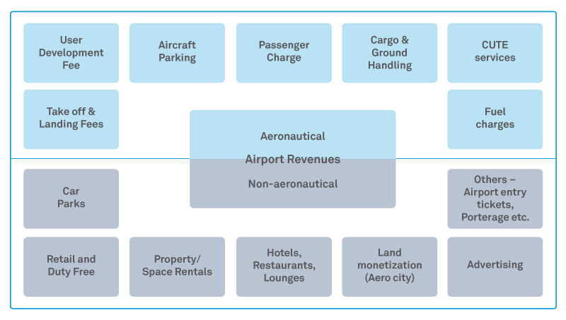 Business of AIRPORTS - by aarihant aaryan