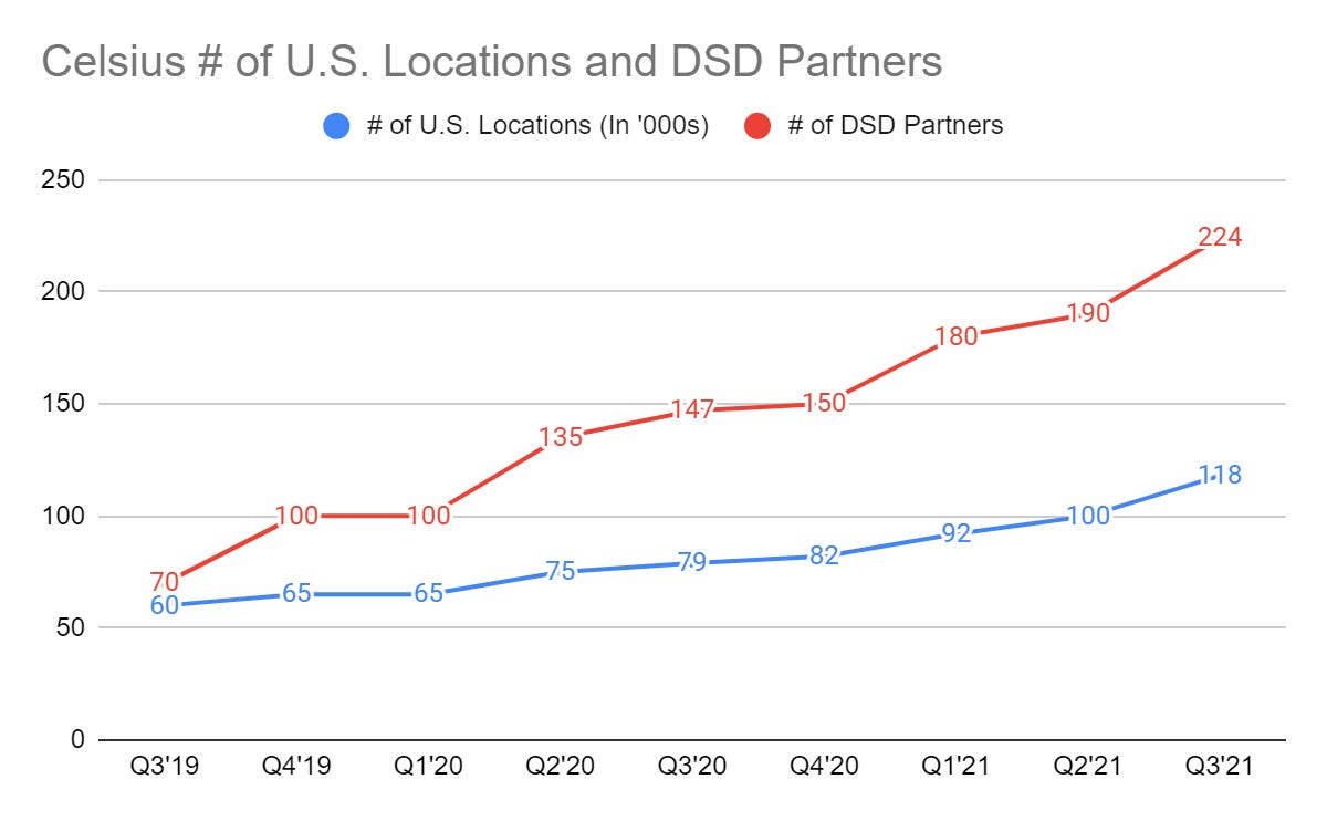 Celsius Holdings: An Incredible Turnaround Story